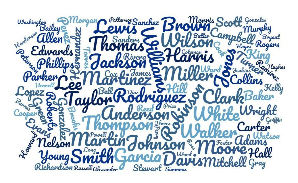 11 Sources for Researching Your Ancestor’s Name – Andersonology